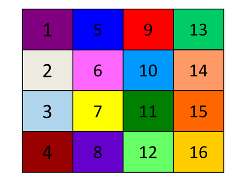 Starters and Plenaries: Slides for Activities | Teaching Resources