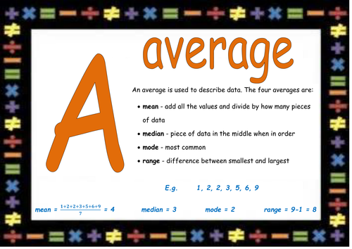 the maths alphabet room display posters | Teaching Resources