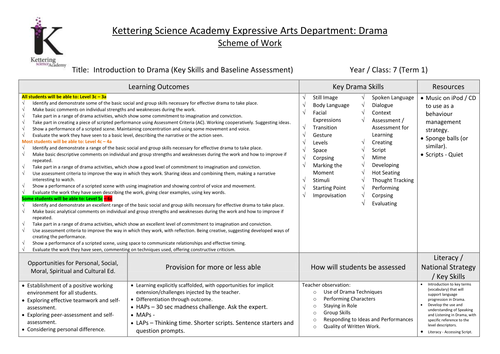 Intro to Drama | Teaching Resources