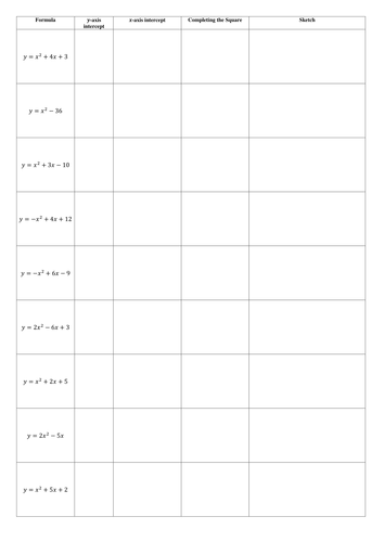 Sketching Quadratic Graphs | Teaching Resources Sketching Quadratic Graphs | Teaching Resources
