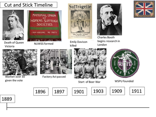 Cut & Stick timeline for British Depth Study | Teaching Resources