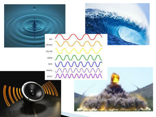 Introduction to Waves | Teaching Resources