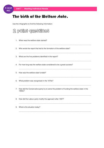 Birth of the welfare state | Teaching Resources