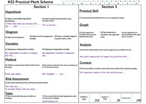 Student Practical Guide | Teaching Resources