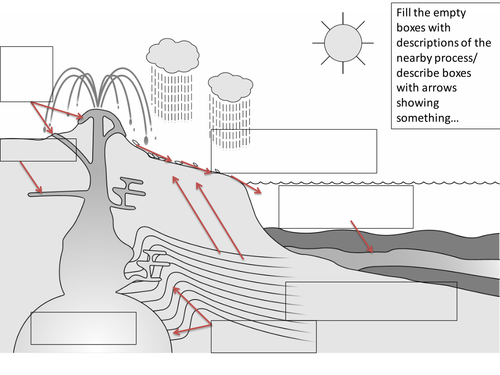 C1.5 - Rock cycle 2 | Teaching Resources
