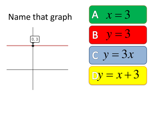 Name that graph | Teaching Resources