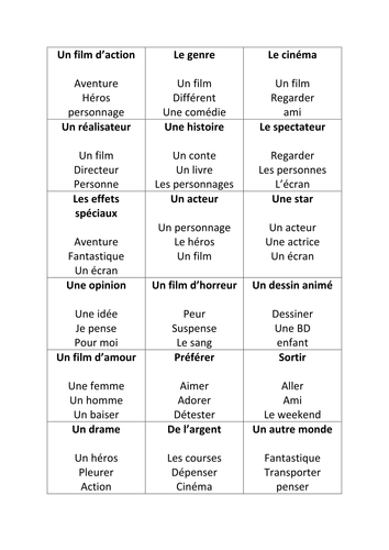 Cinema AS AQA French | Teaching Resources