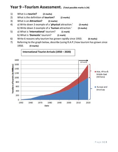 Yr9 - Tourism Assessment | Teaching Resources