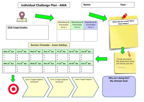Academically Most Able Challenge Plan | Teaching Resources