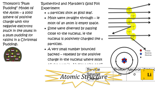 AQA GCSE Physics 2.6 Atomic Structure | Teaching Resources AQA GCSE Physics 2.6 Atomic Structure | Teaching Resources