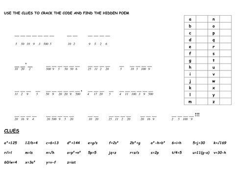 Algebra Codebreakers | Teaching Resources