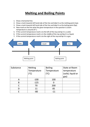 States from melting and boiling points | Teaching Resources