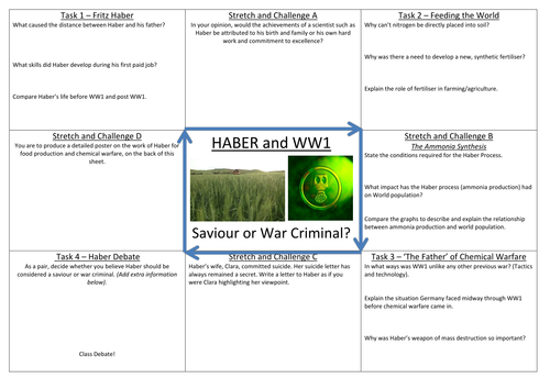 WW1 Chemistry: Science...For Good or Bad? | Teaching Resources