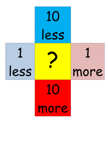 1 more, 1 less, 10 more, 10 less (pattern) | Teaching Resources