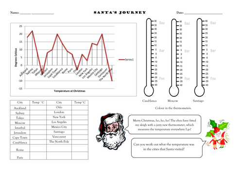 Santa's Journey. KS 2 Science/Maths/Geography activity. | Teaching ...