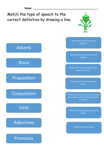 Parts Of Speech Review Worksheet