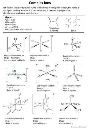 Complex ions, ligands and coordination number by WonderCaliban ...