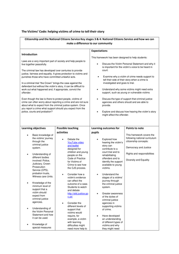 The Victims' Code: a teaching framework | Teaching Resources