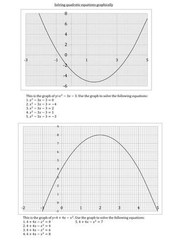 Solving quadratic equations graphically | Teaching Resources Solving quadratic equations graphically | Teaching Resources
