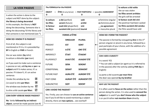 Passive voice revision mat in French | Teaching Resources