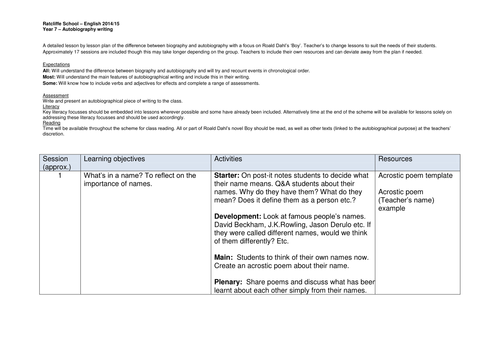 Roald Dahl's 'Boy' - Autobiogrpahical writing | Teaching Resources