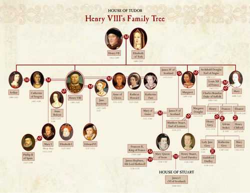 family tree | Teaching Resources family tree | Teaching Resources
