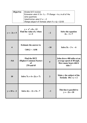 Mathematics review Cards | Teaching Resources