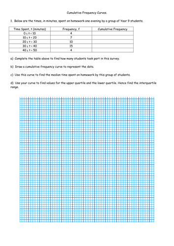 Cumulative frequency homework sheet | Teaching Resources