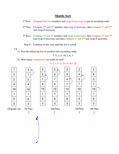 Shuttle Sort Worked Example | Teaching Resources