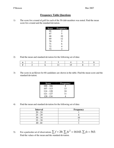 Frequency Tables | Teaching Resources
