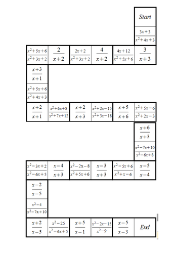 Simplifying algebraic Fractions | Teaching Resources