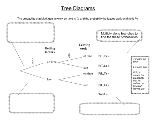 Tree Diagrams Worked example | Teaching Resources Tree Diagrams Worked example | Teaching Resources