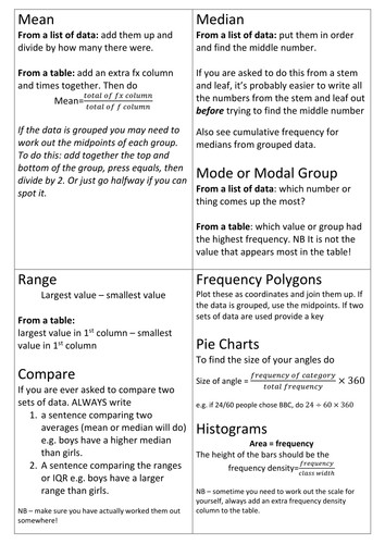 Algebra Note Cards | Teaching Resources