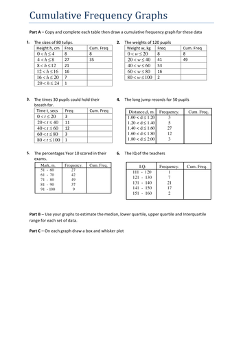 Cumulative Frequency Graphs | Teaching Resources