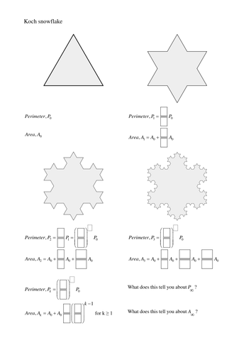 Koch Snowflake Fractal by KhanAcademy - UK Teaching Resources - TES
