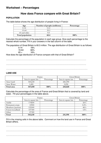 Handout – Percentages Comparison | Teaching Resources