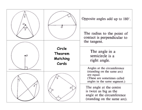 Matching Cards - Circle Theorems | Teaching Resources