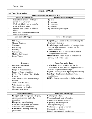Introduction to the Crucible - a complete resource by Raniiqbal ...