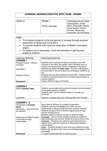 Comedy and Introduction to Commedia del'arte | Teaching Resources