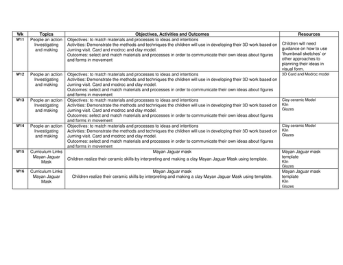 Term Planning | Teaching Resources
