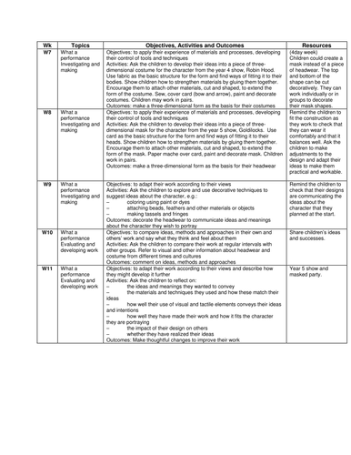 Mid Term Plans | Teaching Resources