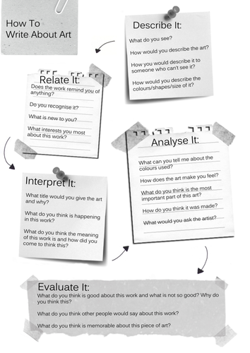 How To Write About Art | Teaching Resources