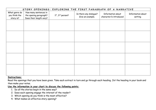 Narrative openings | Teaching Resources