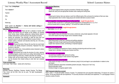 Story Elements | Teaching Resources