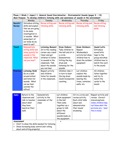 phase 1 lesson plans of letters and sounds by reasid - Teaching ...