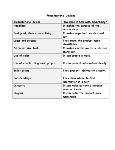 Presentational devices | Teaching Resources