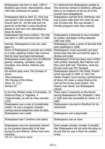 Intro To Shakespeare | Teaching Resources