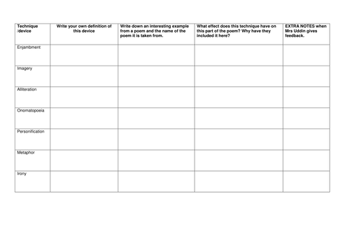 A review table to review poetic devices | Teaching Resources