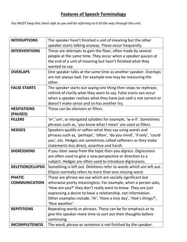 Spoken language features | Teaching Resources Spoken language features | Teaching Resources