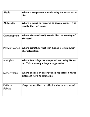 Language devices game | Teaching Resources Language devices game | Teaching Resources